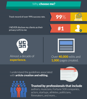 Wikipedia Page Writing Services