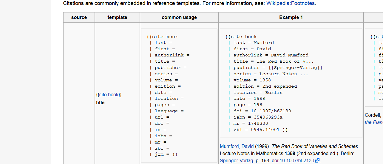How To Add A Citation In Wikipedia Like An Expert Wikipedia Writer