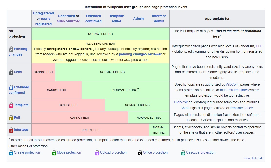 Correcting Errors On Wikipedia The Right Way - Legalmorning
