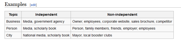 Guide to Wikipedia Notability - Legalmorning