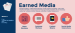 3 Different Media Types for Your Digital Marketing Plan - Legalmorning
