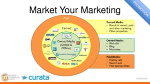 3 Different Media Types for Your Digital Marketing Plan - Legalmorning