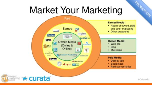 3 Different Media Types for Your Digital Marketing Plan - Legalmorning