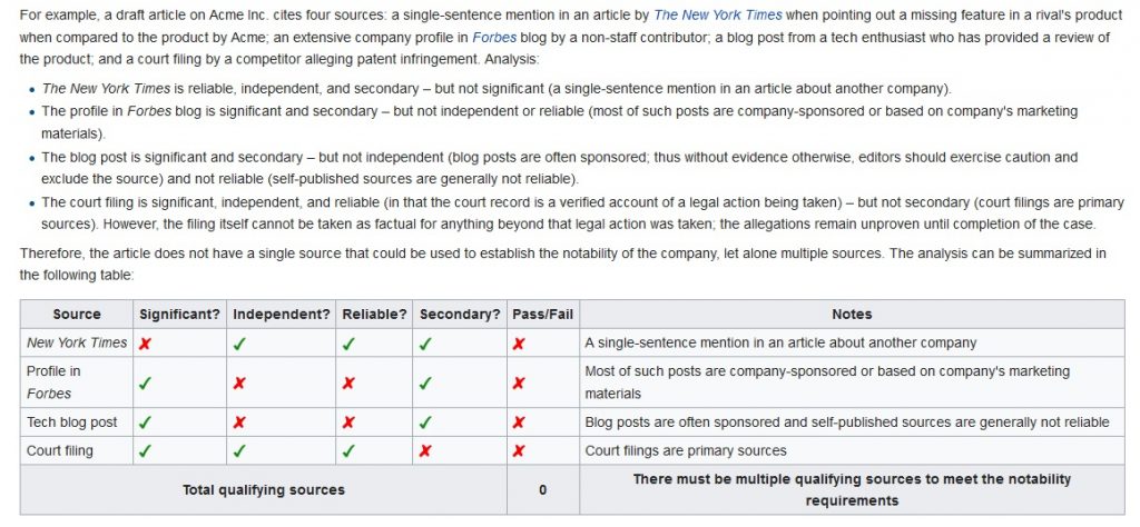 7 Mistakes People Still Make When Creating Wikipedia Pages - Legalmorning